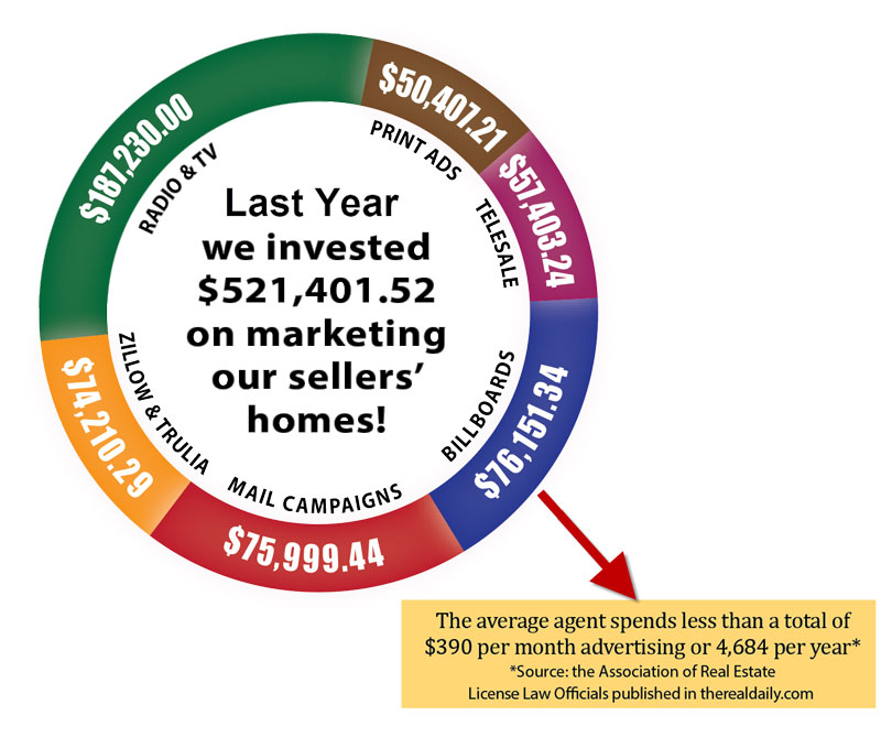 Nathan Clark | Nathan Clark and Associates