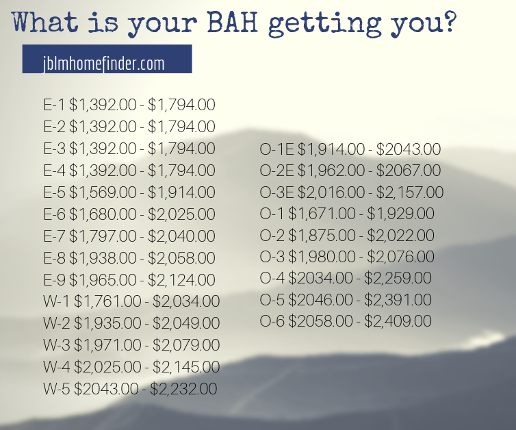 What Does Your BAH Get You?