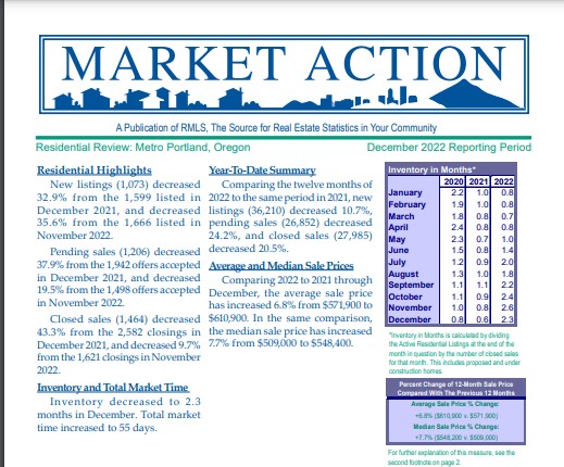 Latest Market Action Report - Portland Metro